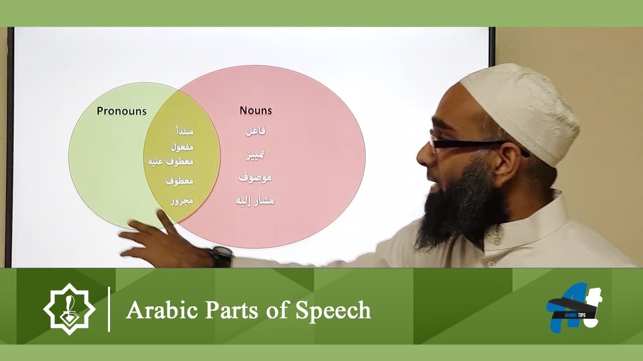 Arabic Parts of Speech - YouTube