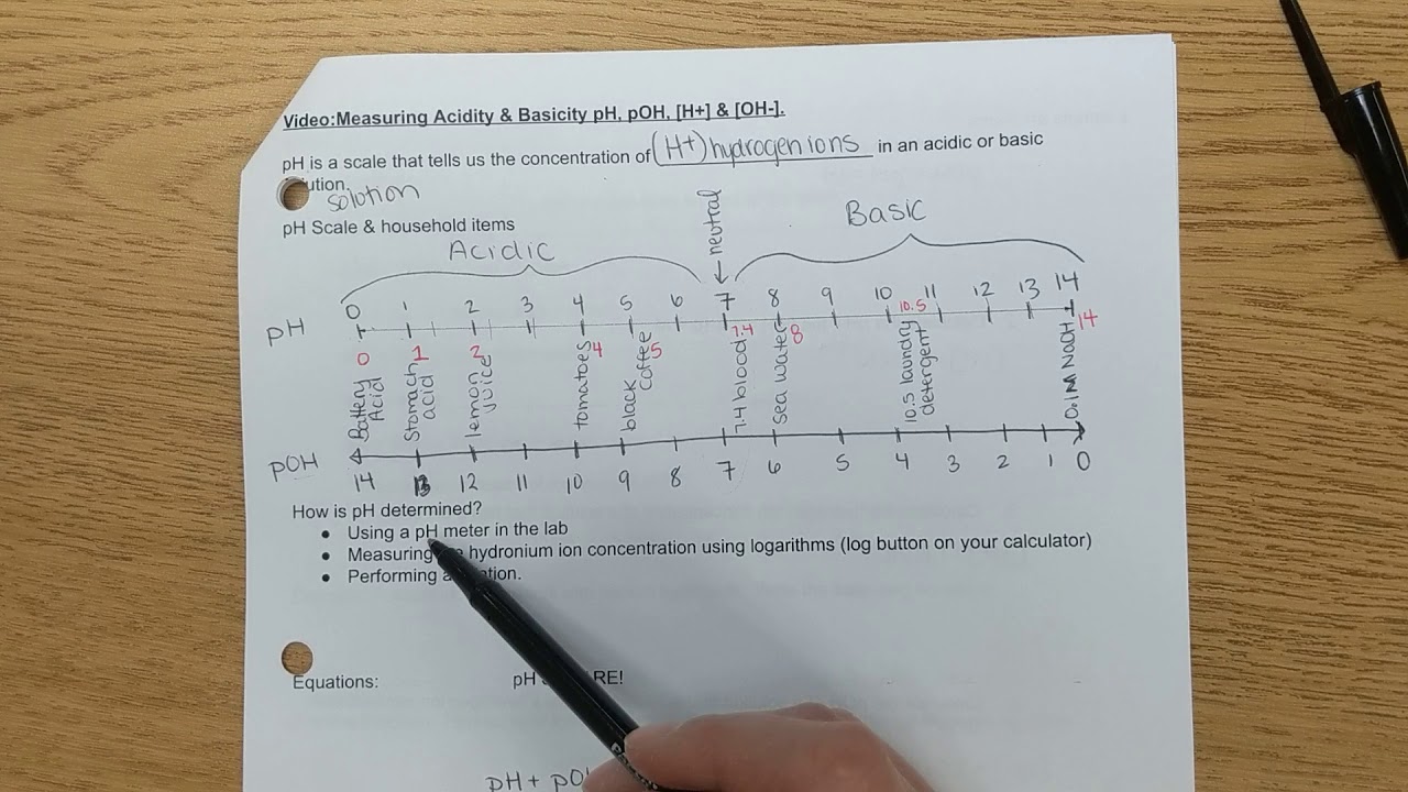 Measuring acidity and basicity with pH, pOH - YouTube