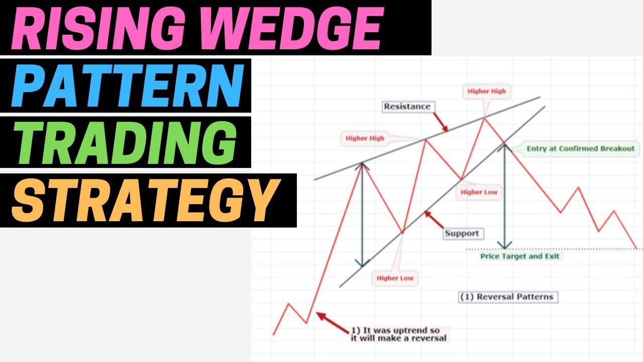 RISING WEDGE PATTERN TRADING STRATEGY - YouTube