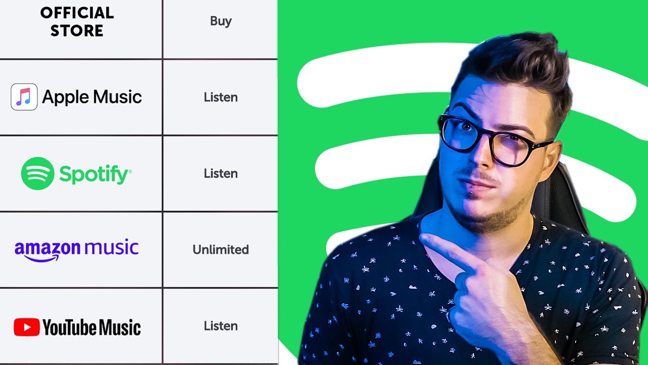Promociona tu Música cómo un PRO | HyperFollow: Súper Herramienta de ...
