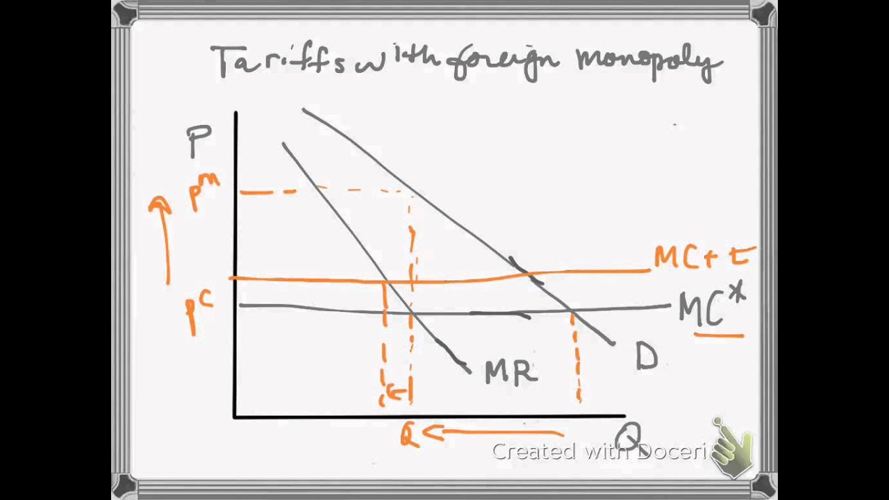 Monopoly foreign and tariff - YouTube