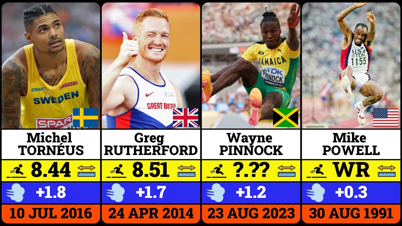 Top 50 Men's Long Jump Legends of All Time | What is the World Record ...