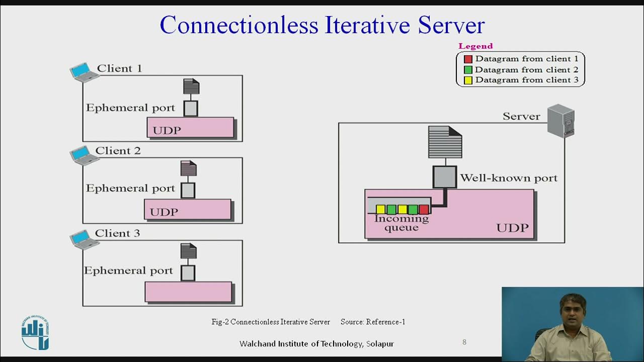 Client-Server Paradigm - YouTube