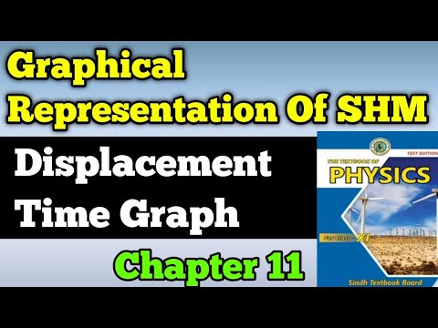 Graphical representation of SHM chapter 11 class 11 new physics book ...
