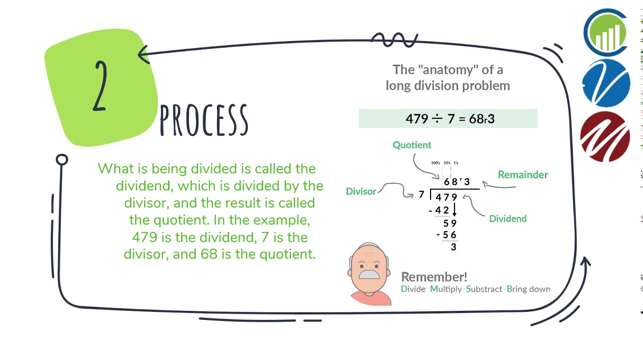 4AP Mathematics Divisions - YouTube
