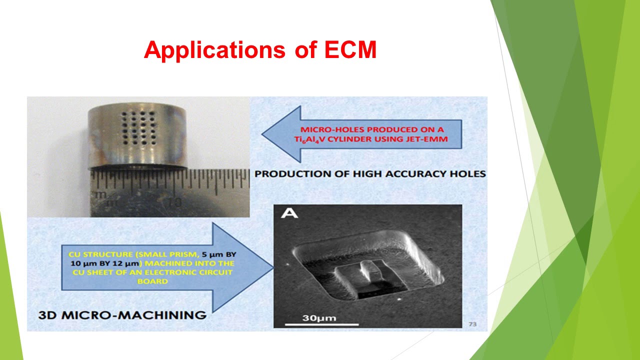 Process Parameters and Applications of Electro Chemical machining (ECM ...