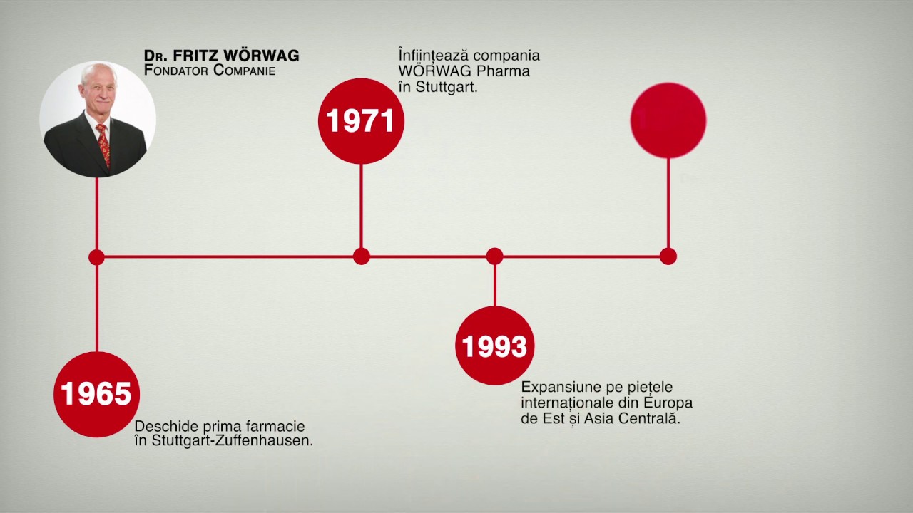 Worwag Pharma Brand - YouTube