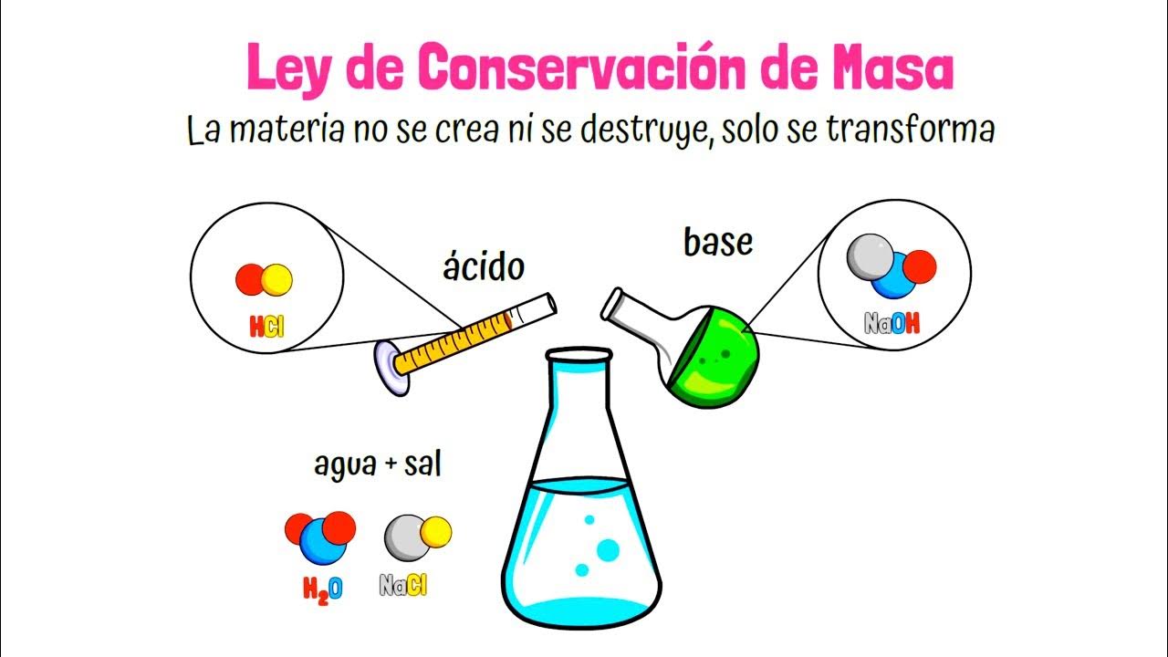 Ley de conservación de la masa - YouTube