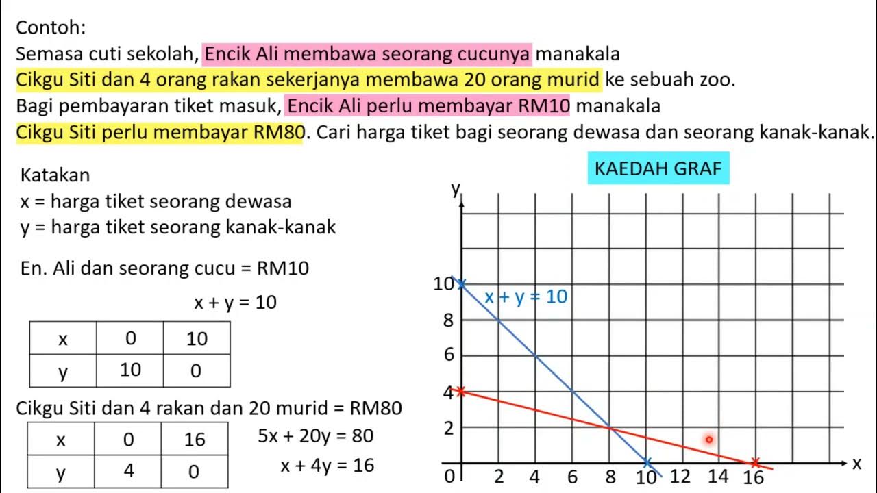 6.3 PERSAMAAN LINEAR SERENTAK DALAM DUA PEMBOLEH UBAH - YouTube