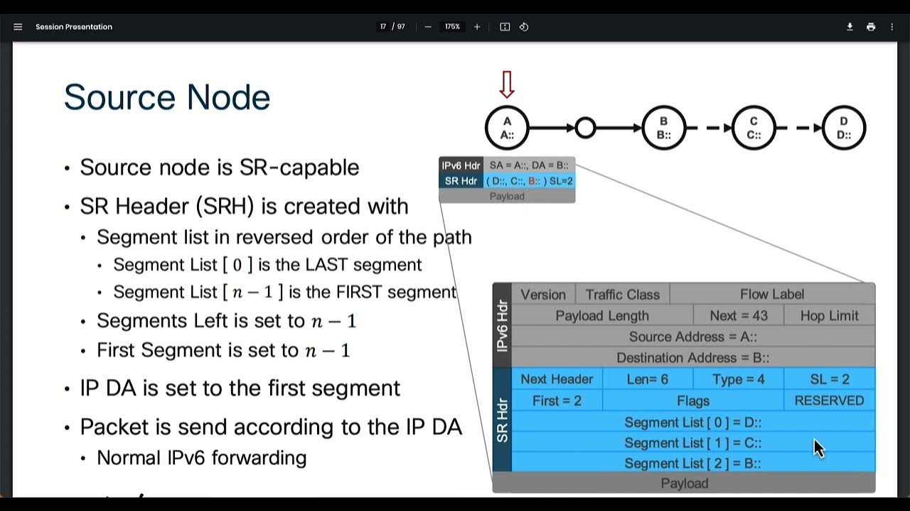 SRv6 - Segment Routing Header (SRH) Processing and Node Types - YouTube