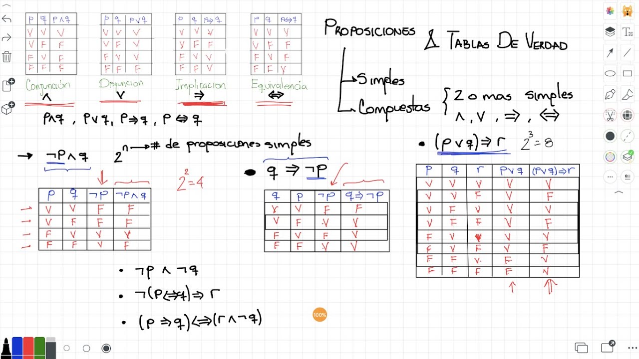 Proposiciones y Tablas de Verdad !!! Operaciones lógicas - YouTube