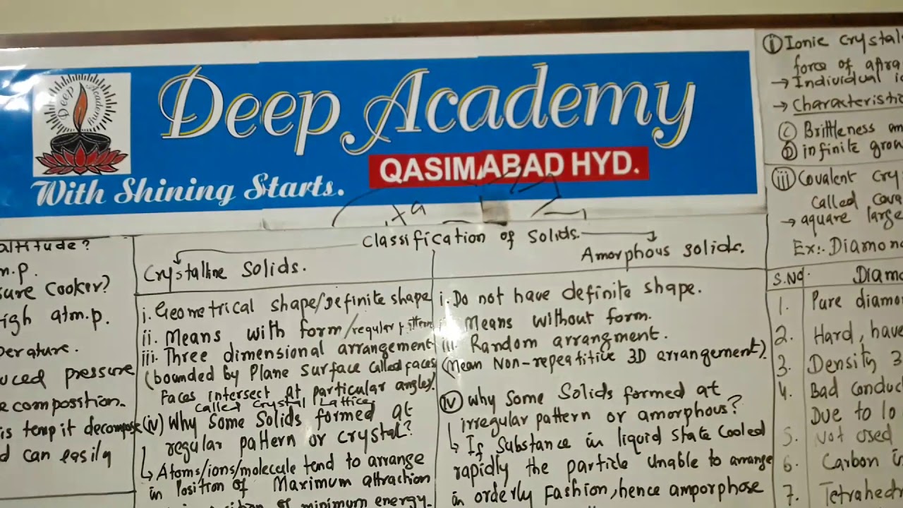 Solids state (behaviour,classification,types) - YouTube