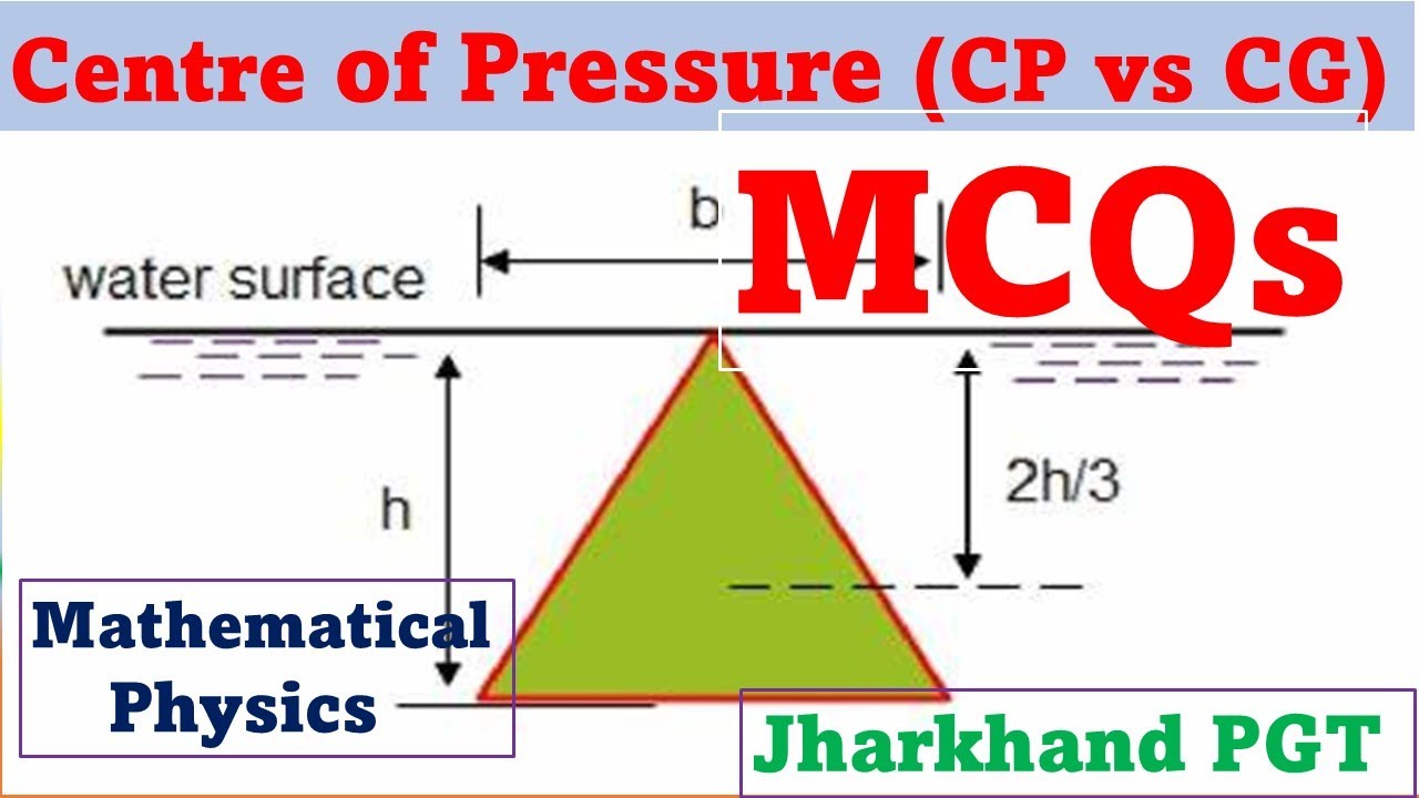 MCQ 1 center of pressure (Summary) important formulas, results, center ...