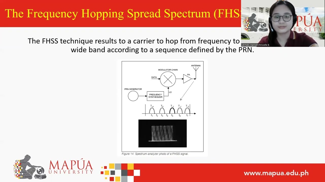 Spread Spectrum Techniques and its Types - YouTube