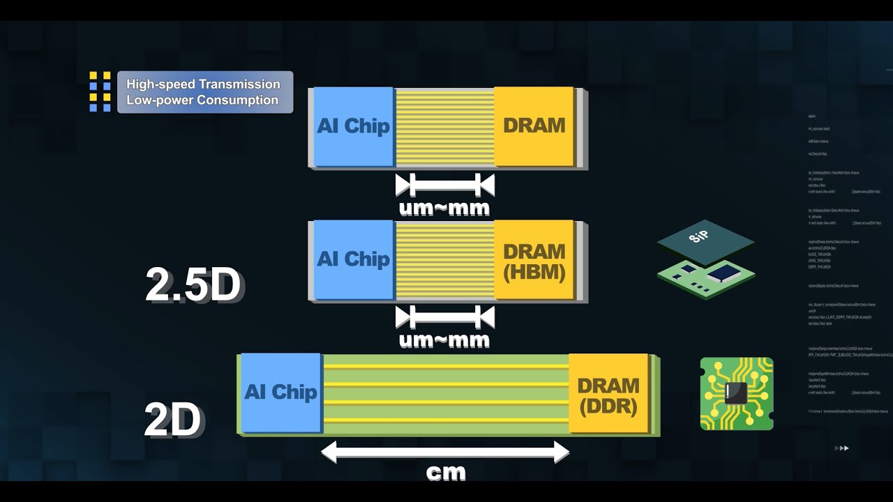 MOSAIC：Memory-cube Operability in a Stacked AI Chip for Generative AI ...