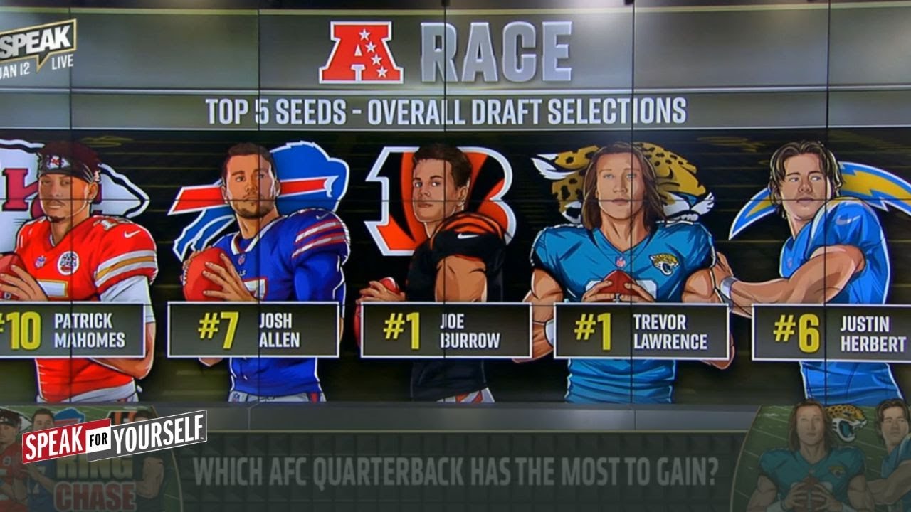 Speak For Yourself | ACho Ranking the eight NFL divisions by ...