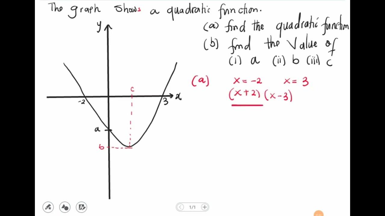 ECZ: how to find a quadratic function, it's turning point and y ...