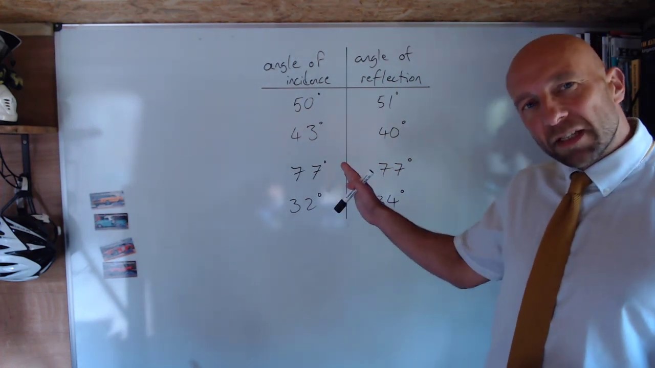 reflection practical to do at home - YouTube
