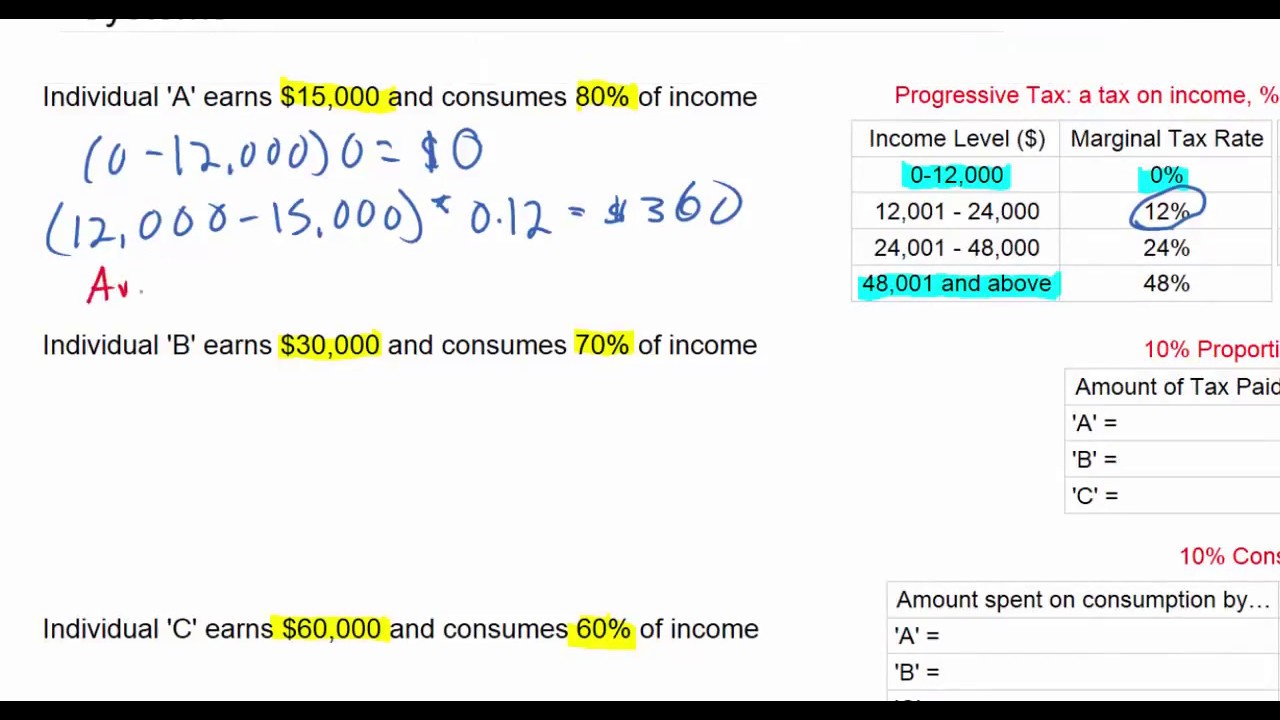 Different Tax Systems' Effects on Income Distribution (part 1) - YouTube