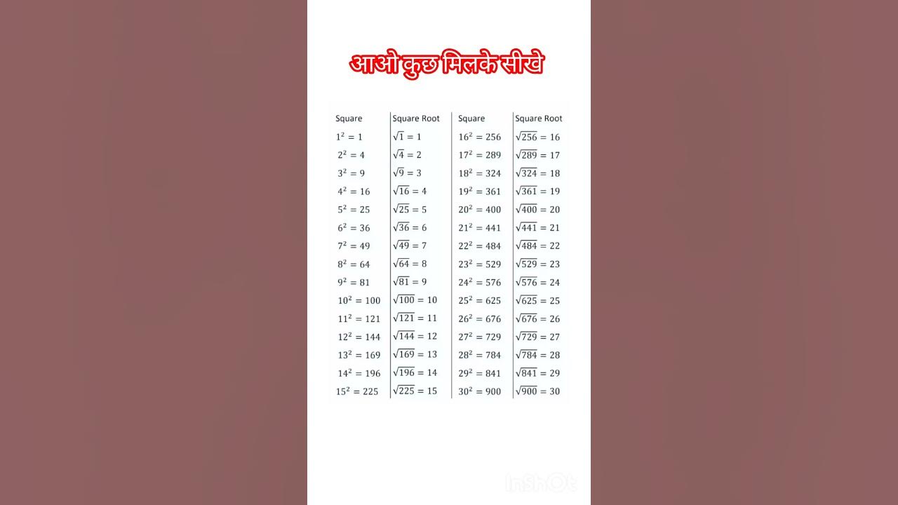 How To Find Square Root Square Root Kaise Nikale Square Root Trick Shorts Squareroot