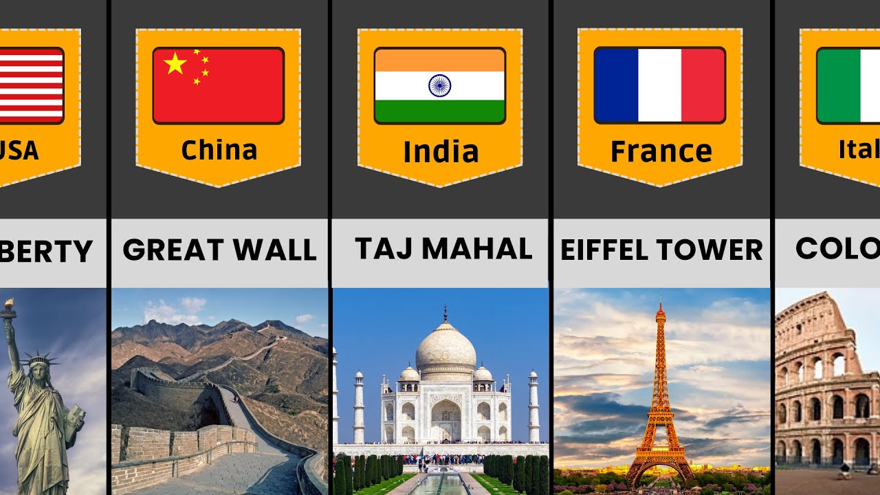 Why Are Landmarks Important To Countries at Tyler Mckinley blog