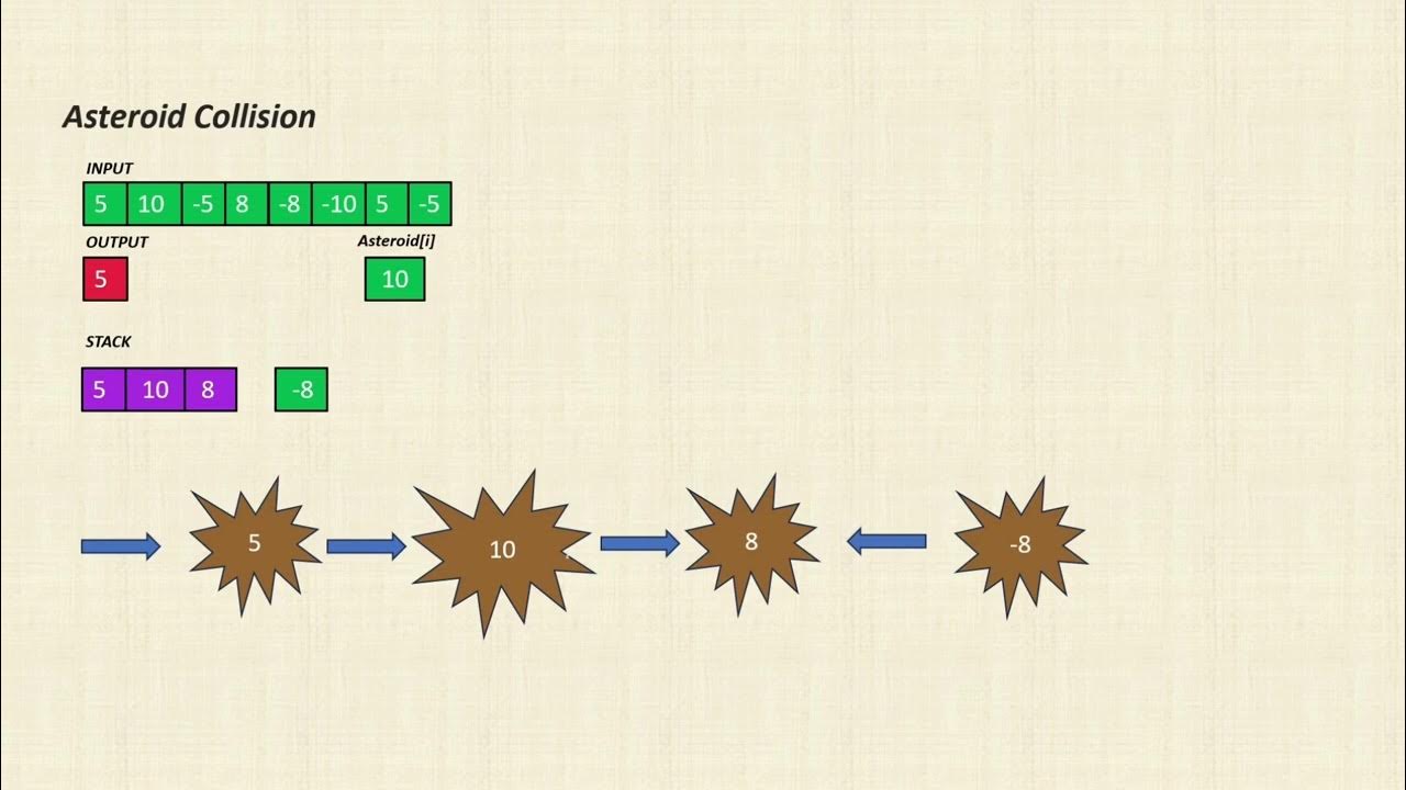 Asteroid Collision - LeetCode[735] #coding #leetcode75 #python #learning #competitiveprogramming ...