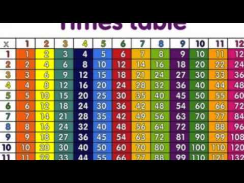 3x tables - YouTube