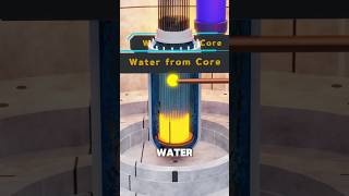 How Nuclear Power Plant Works (PWR)