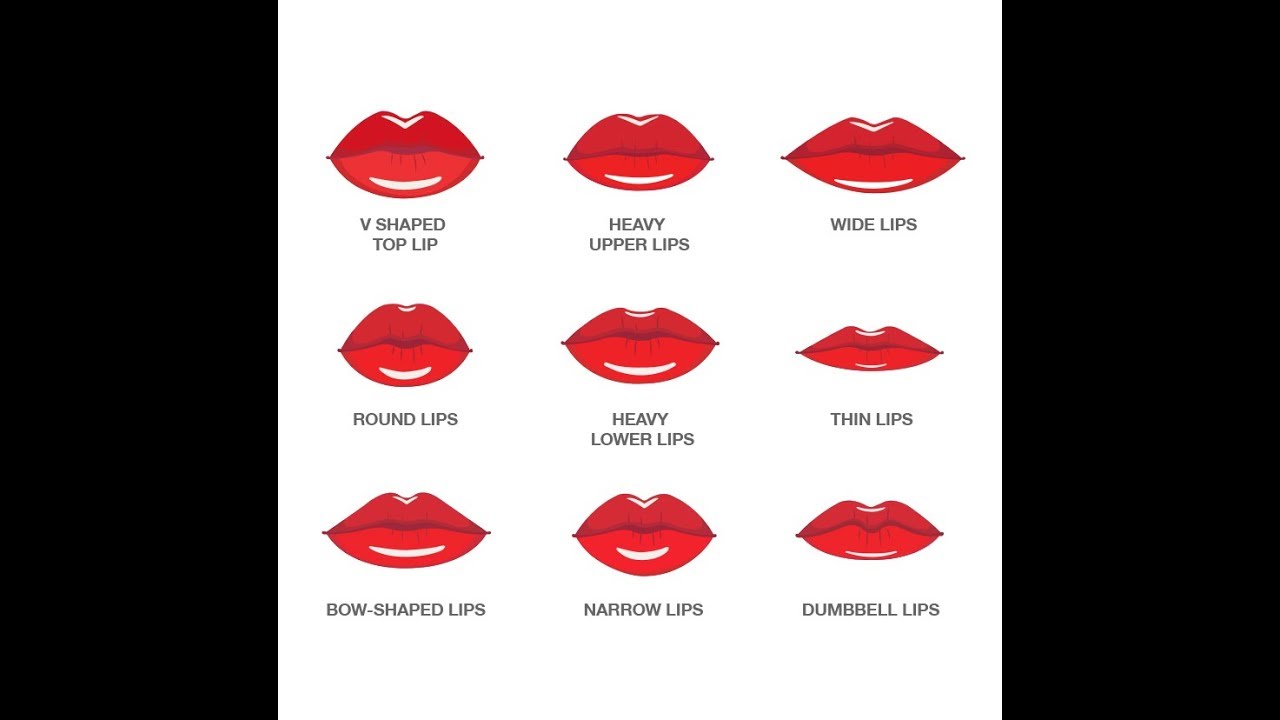 Picking A Perfect Pout For You - YouTube