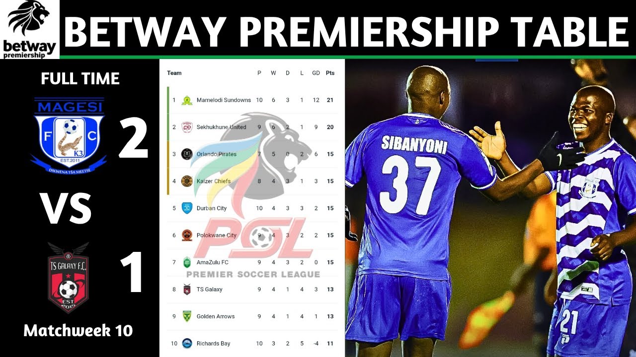 PSL Results | Betway Premiership Table Updated Today Matchweek 10 | PSL ...
