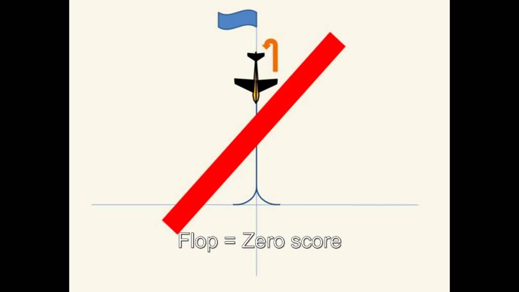 Sportsman's Schedule - 9 - Stall Turn - YouTube