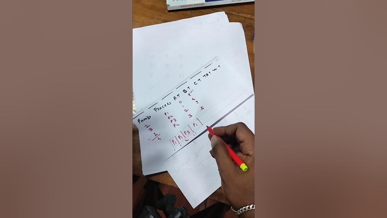 Priority (Preemptive) Scheduling algorithm with Example -22516-Operating system - YouTube