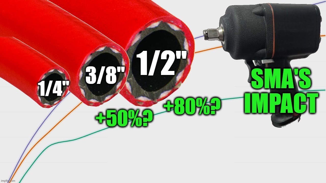 How Much Power Are You Losing W Your Air Hose Size Dyno Graph Testing