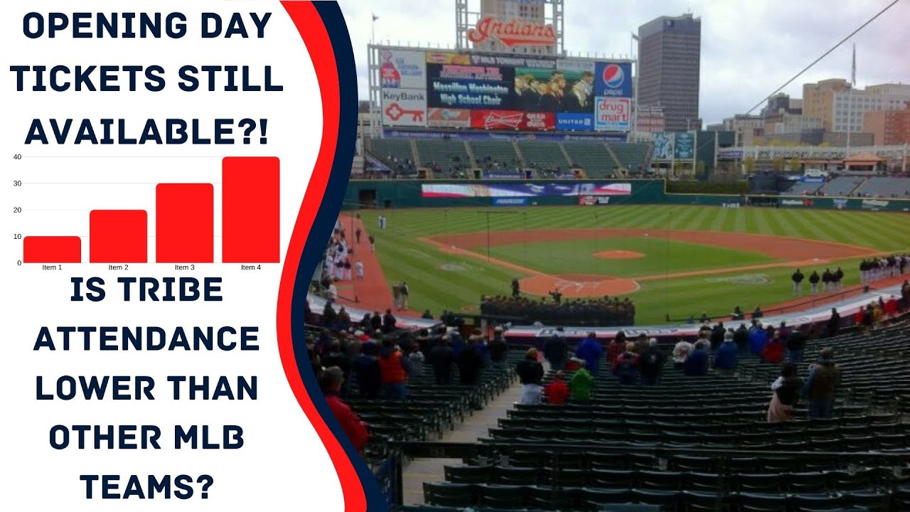 Mlb opening day line ups - graygsa