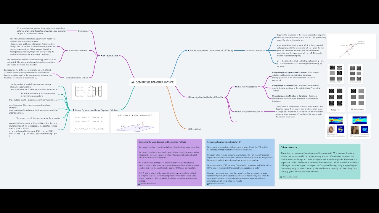 KQ1223 - Beautiful Mind Project Mind Map (Computed Tomography) - YouTube