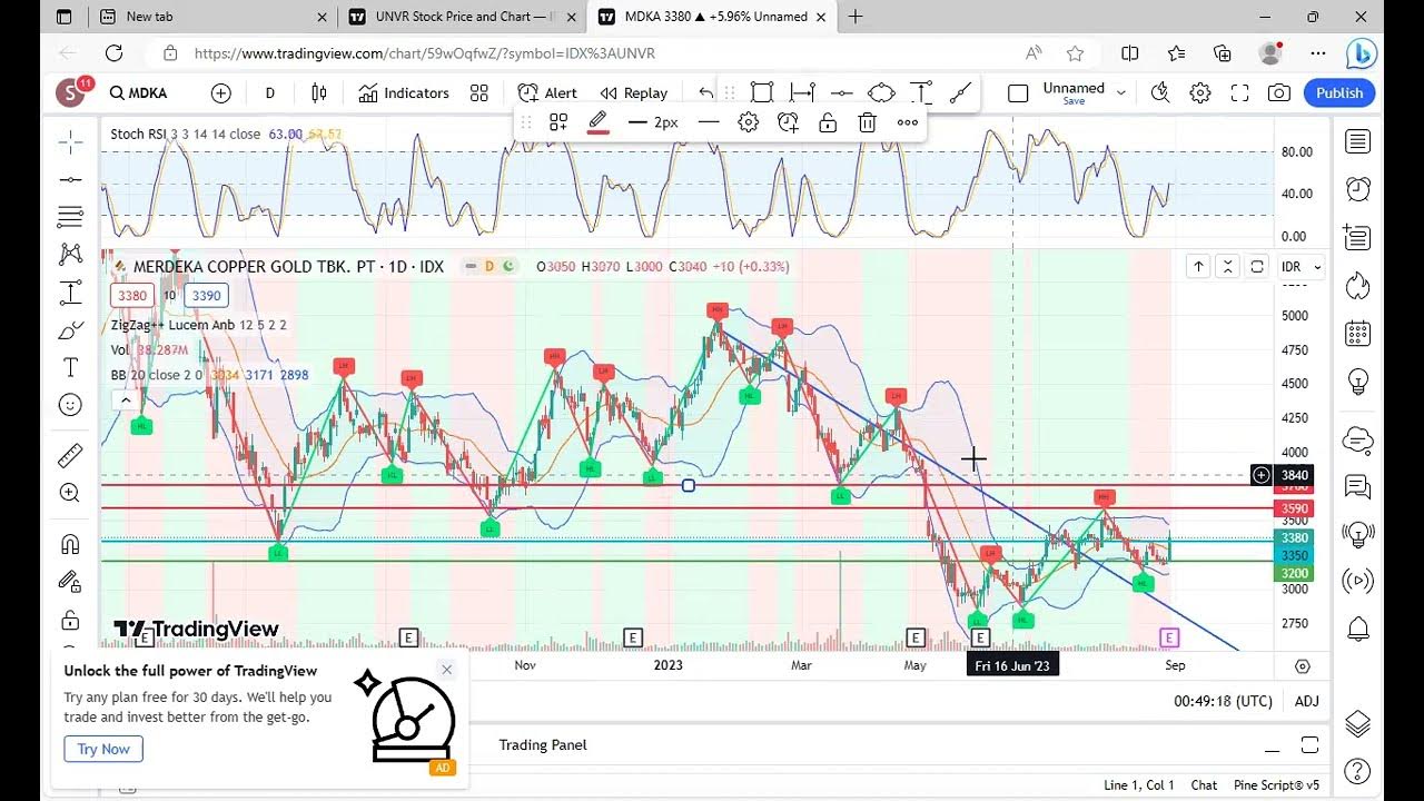 Top Pick hari ini, ADMR, MDKA,AUTO, MIDI - YouTube
