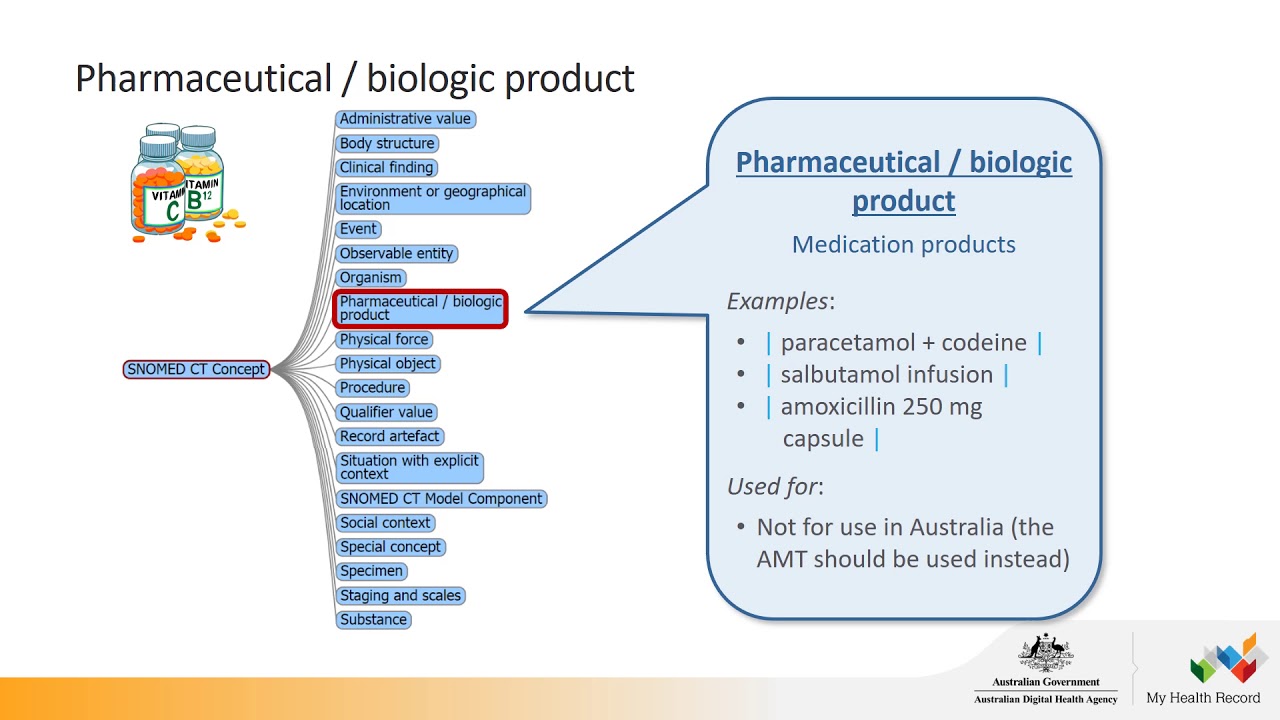 snomed-ct-au-content-hierarchies-webinar-review-youtube