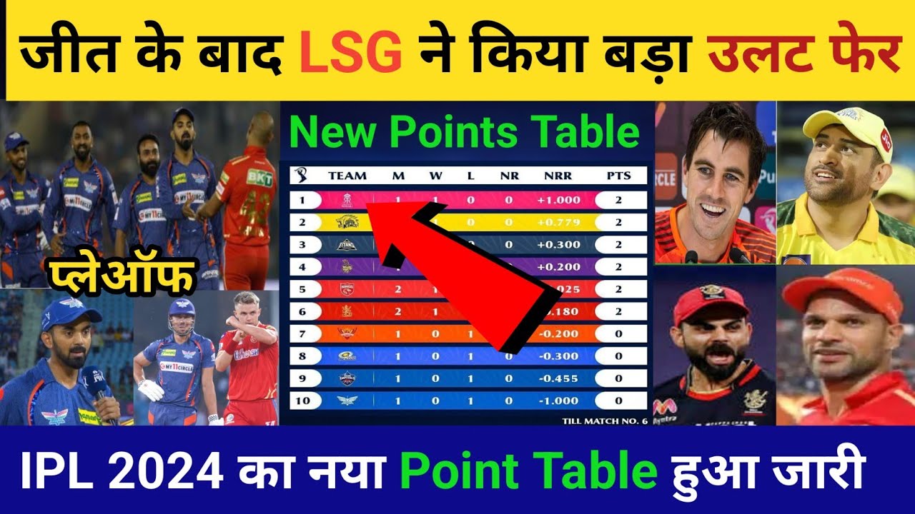 IPL Point Table 2024 | After LSG vs PBKS Match | IPL 2024 Points Table ...