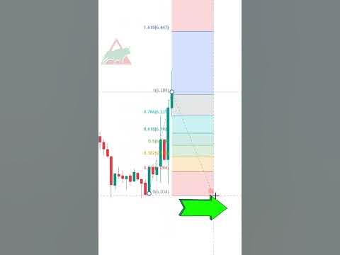 Here is how to use the fibonacci extension tool - YouTube