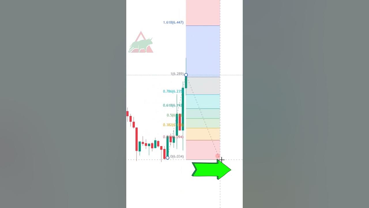 Here is how to use the fibonacci extension tool - YouTube