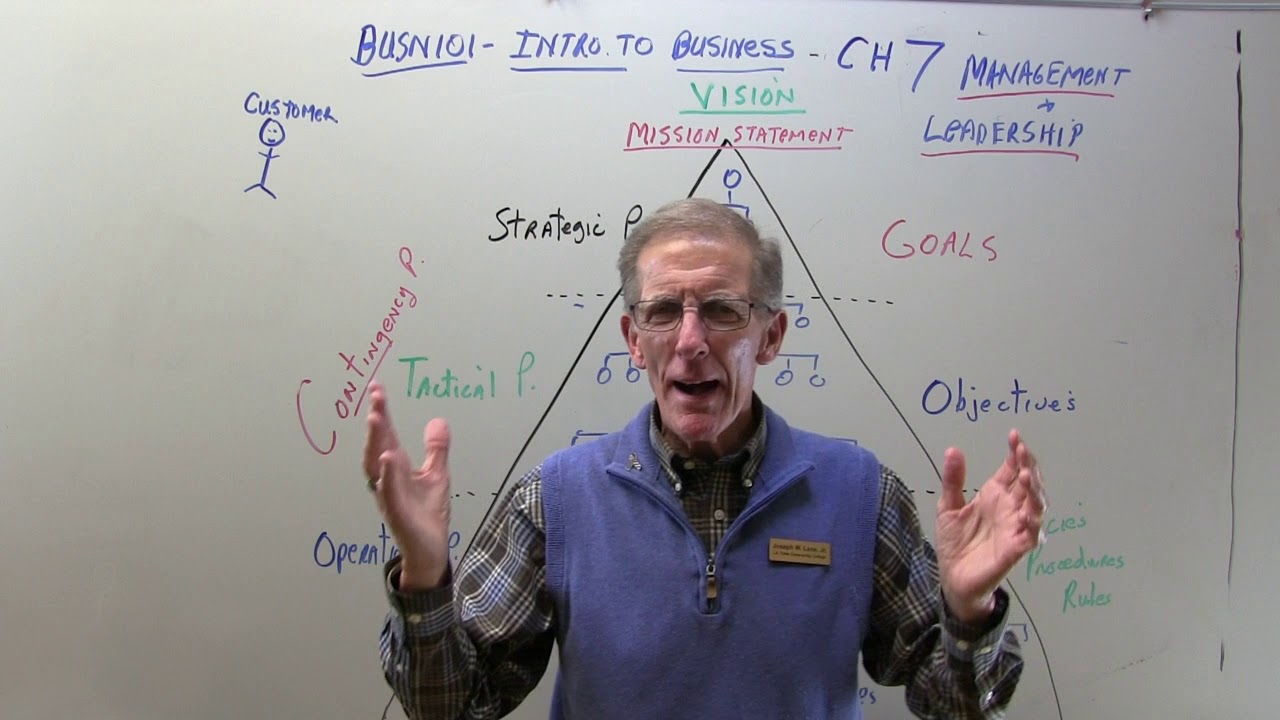Joe Lane Online - Business 101 - Chapter 7 - YouTube
