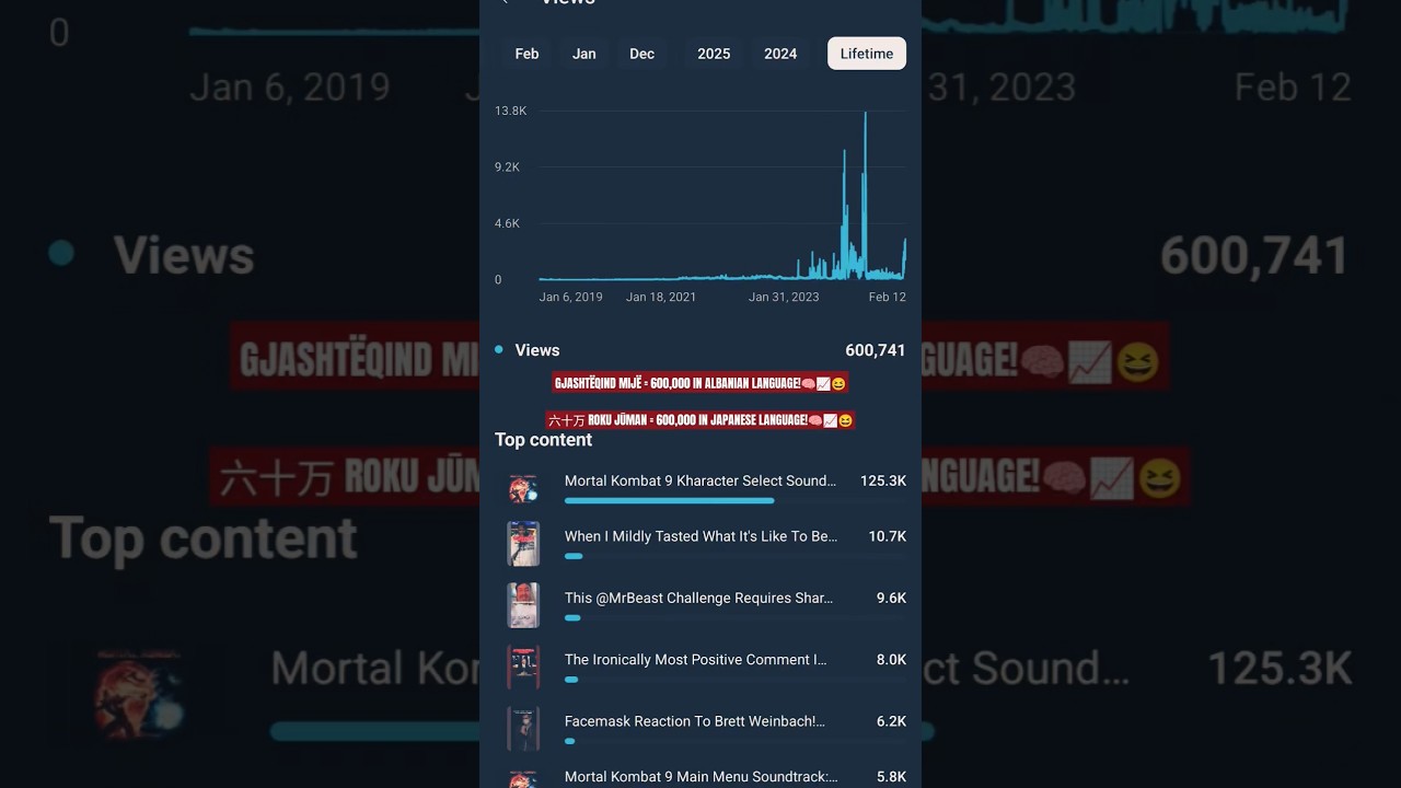 Thank You For A Lifetime of 600K Views! - YouTube
