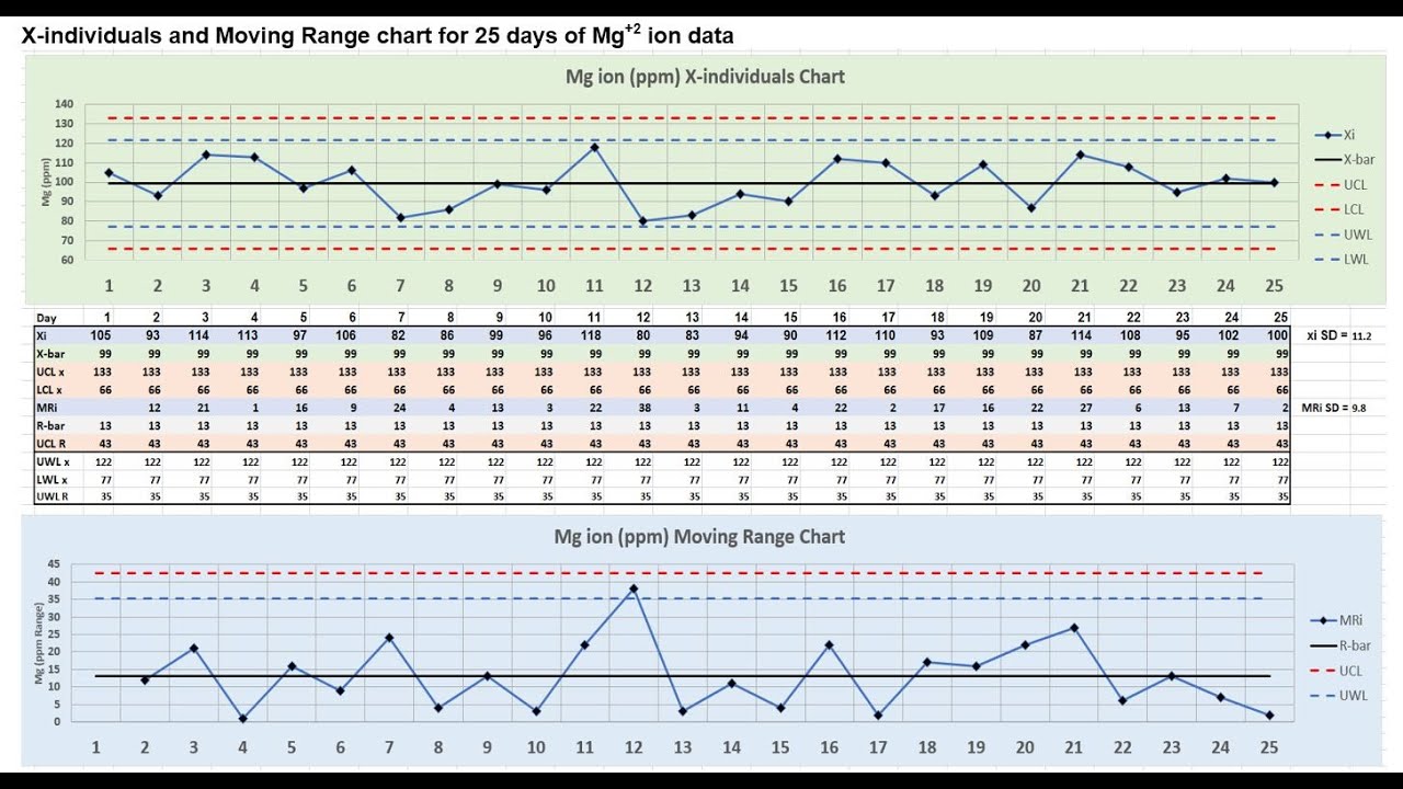 SPC Lec 2 of 2 - YouTube