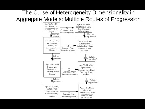 Dynamic Heterogeneity in Agent-Based Models Advantages:Transparency, Scalability&Nimble ...