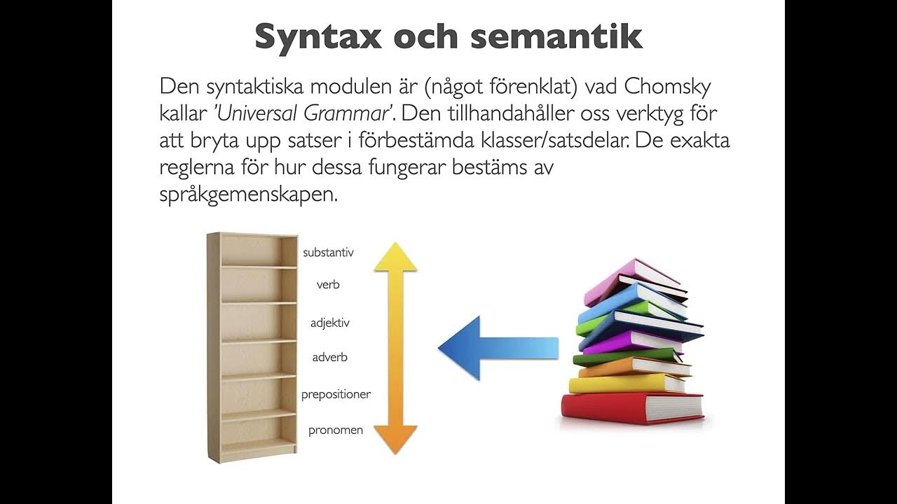 Satser och syntax - 6.1 Grammatik, satser och syntax (TIG053) - YouTube