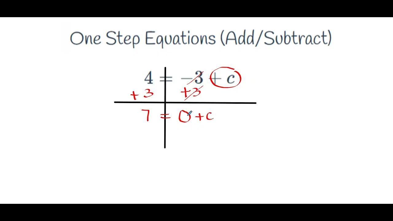 One Step Equations (add/subtract) - YouTube