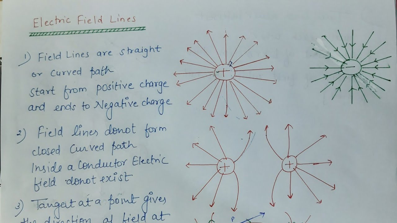 12th physics | ch-1 Electrostatic| Electric field lines | - YouTube