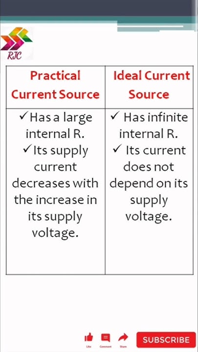 Practical current source and Ideal current source - YouTube