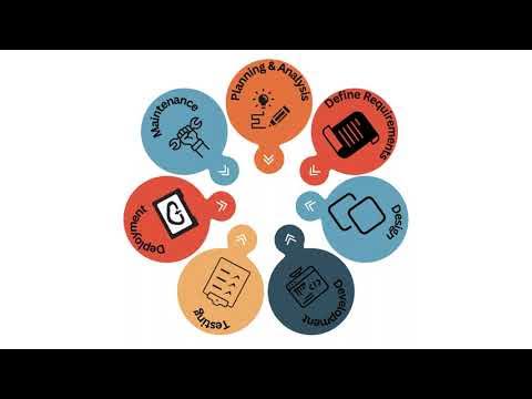 7. The 7 Phases of SDLC | Software Development Life Cycle - YouTube