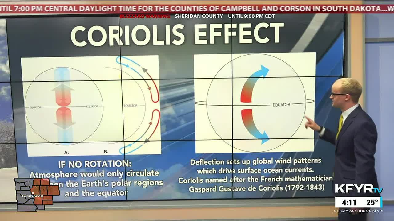Morse Code of Weather: coriolis effect deflects winds to the right ...